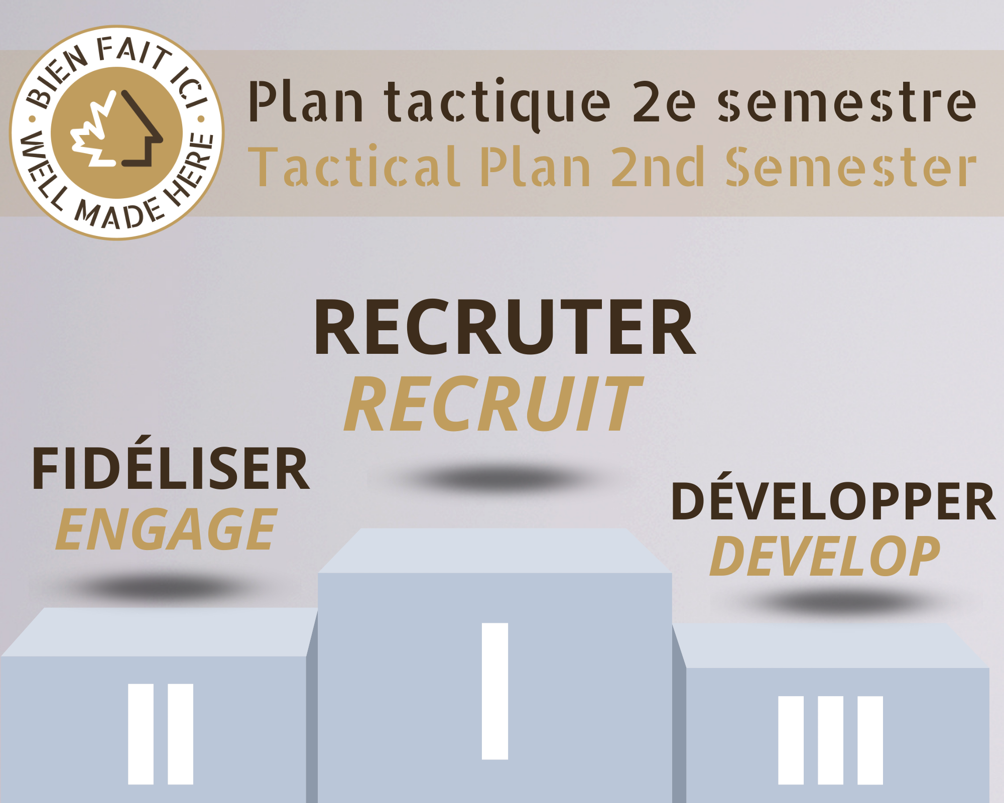 Le plan tactique du programme « Bien fait ici » se décline en trois ...